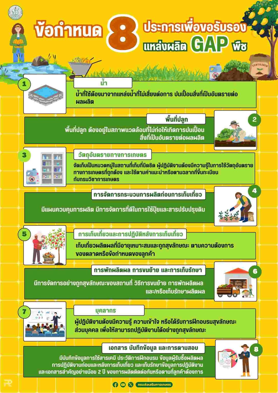 📣 ข้อกำหนด 8 ประการเพื่อขอรับรอง แหล่งผลิต GAP พืช – ศูนย์ส่งเสริมและ ...